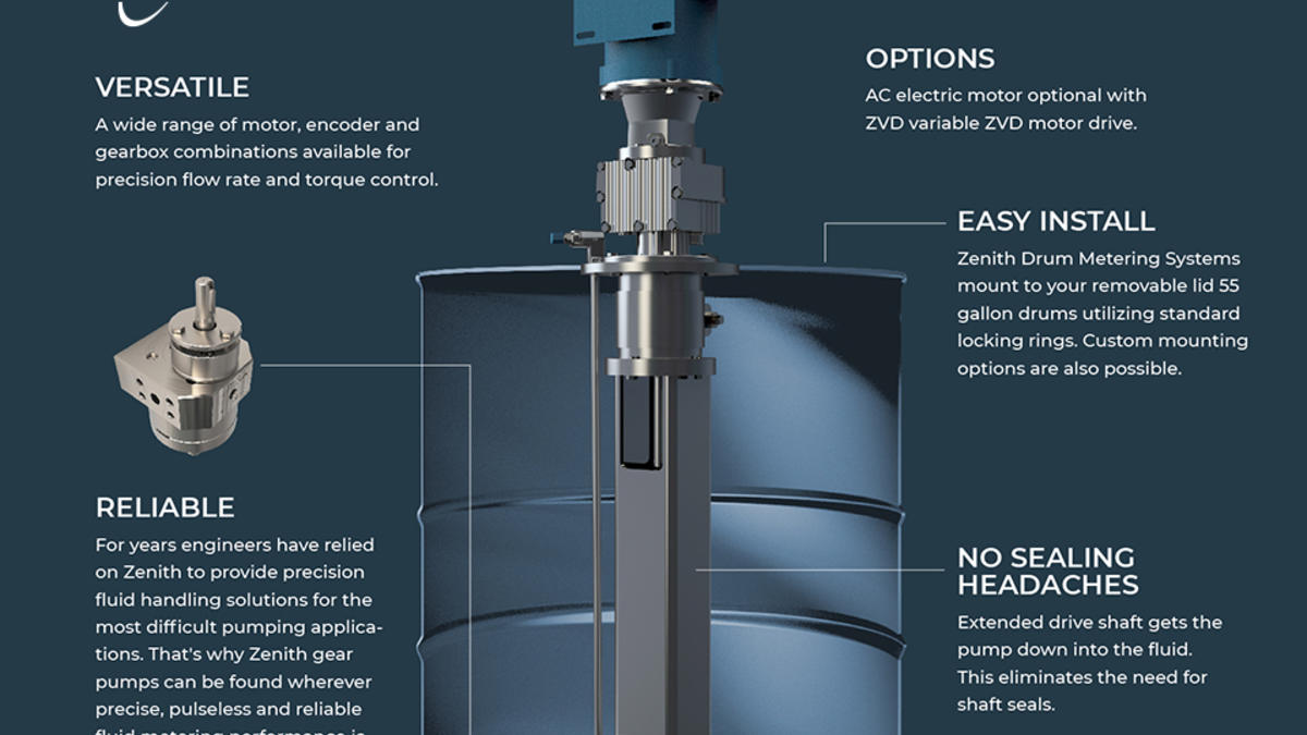 CIRCOR Highlights its Zenith Drum Metering System for Automotive ...